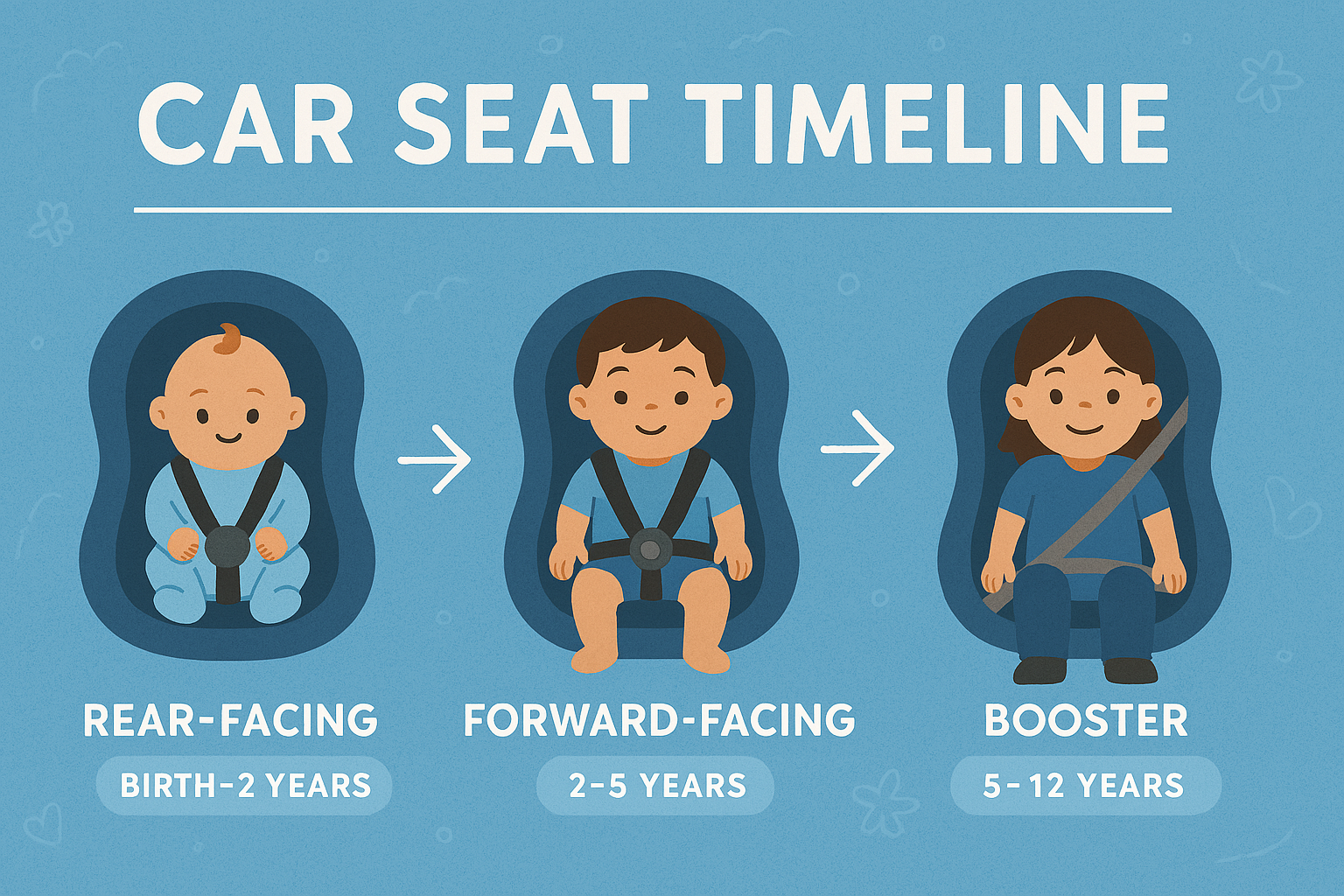 Car Seat Safety: Protecting Your Little Ones on Every Journey